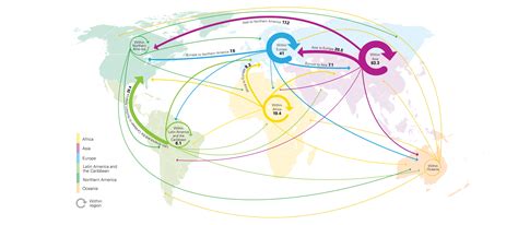 International Migration Map