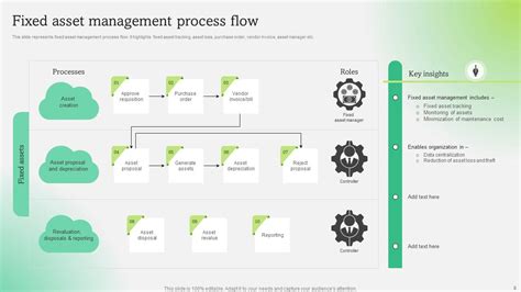 Optimization Of Fixed Asset Techniques To Enhance Productivity Dk Md Ppt Template