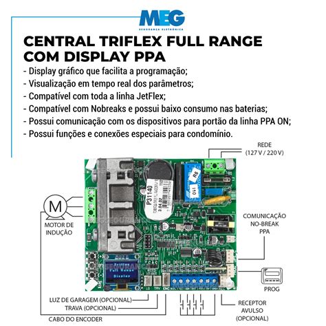 Placa Central Comando Portão Ppa Triflex Full Range Display Frete Grátis
