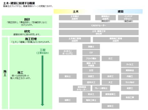 お知らせ job tag職業情報提供サイト日本版O NET