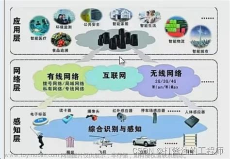 Keil Mdk 537 及之后版本 安装 Ac5armcc 编译器详细步骤 Toy模板网