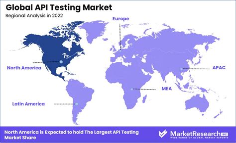 API Testing Market Size Share Growth Trends Forecast 2032