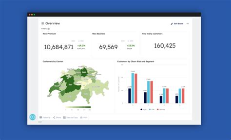 How Llms And Semantic Layers Revolutionize Self Service Analytics Veezoo