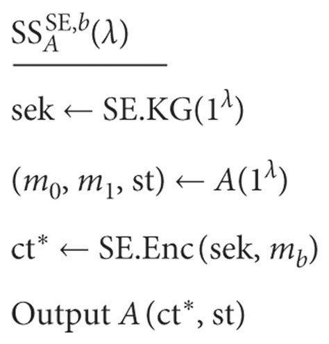 Semantic Security For Symmetric Encryption Download Scientific Diagram
