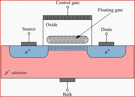 Floating Gate Mosfet A Comprehensive Guide Electrical Engineering Hub