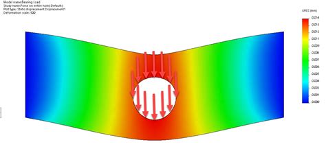 SOLIDWORKS Simulation Bearing Load