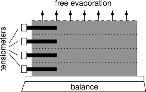 Table 1 From Hydrology And Earth System Sciences Discussions Novel Table 1 From Hydrology And Earth System Sciences Discussions Novel