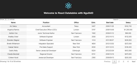 Datatable Di Reactjs Bandung Code Medium