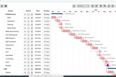 Construction Resource Management Simplified A Clear Guide