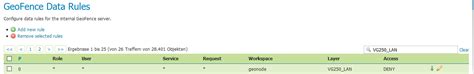 Data Edition Permissions Set In Geonode For A Layer Are Not Applied On