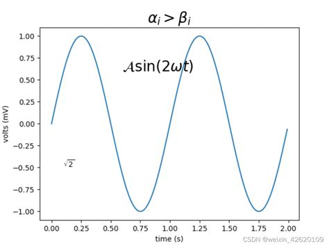 Matplotlib详细教程matplotlib教程 Csdn博客
