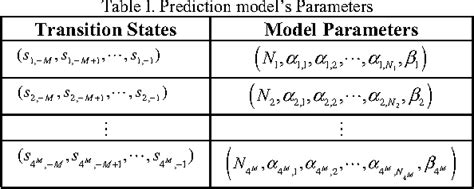 table i from an inter frame correlation based error concealment of immittance spectral
