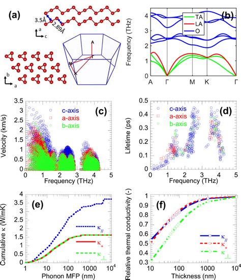 Modeling Results Of 2d Te Based On First Principle Calculation A Download Scientific Diagram