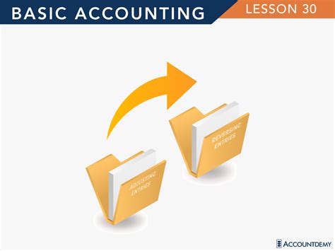 General Ledger Definition Format And Posting Accountdemy