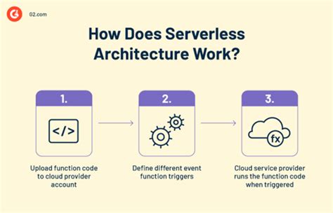 Serverless Architecture What It Is Benefits And Limitations