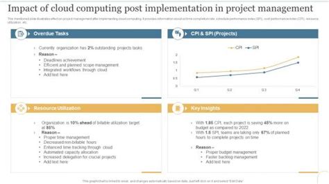 Impact Cloud Computing Business Powerpoint Presentation And Slides