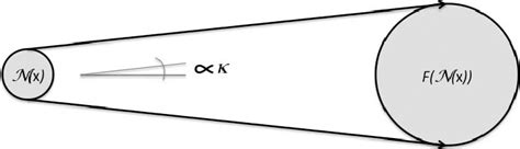 Simple Model For Uncertainty Propagation The Balls Represent