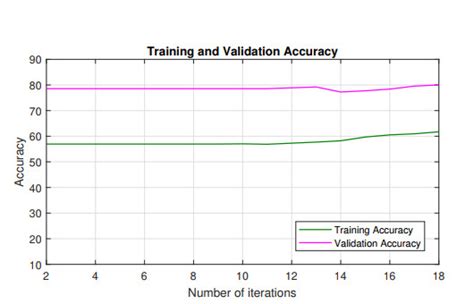 A Modified Inertial Viscosity Extragradient Type Method For Equilibrium Problems Application To