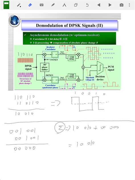 Demodulation Of Dpsk Signals Ii Asynchronous