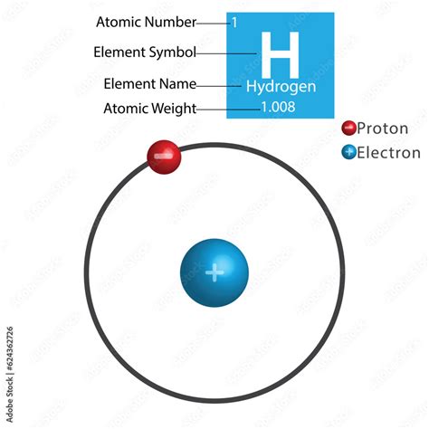 Atomic Structure Of Hydrogen Atom Stock Vector Adobe Stock