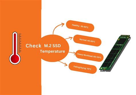 Beginners Guide Check M2 Ssd Temperature Easily And Efficiently