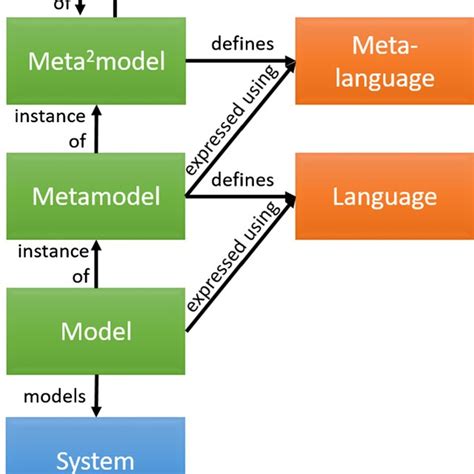 Definitions And Examples Of The Presented Approach Are Pinpointed