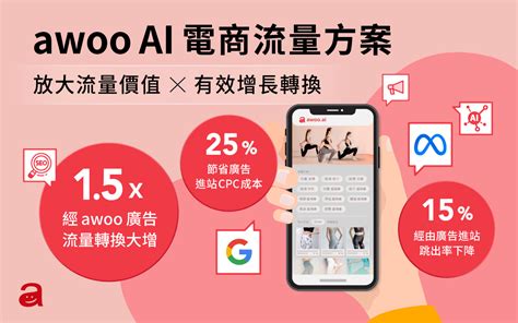 如何提升流量兼顧轉換？ai 助攻電商創造流量新價值 Awoo