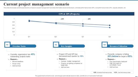 Current Project Management Scenario Deploying Cloud Project Management Technology Download Pdf