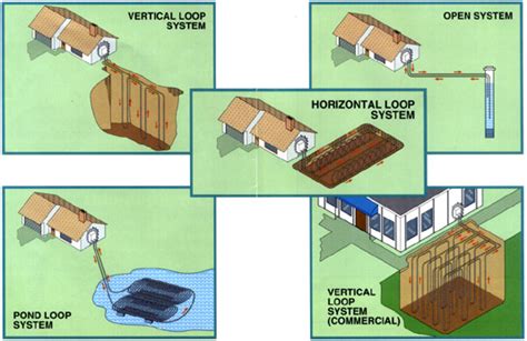 Geothermal Open Loop System