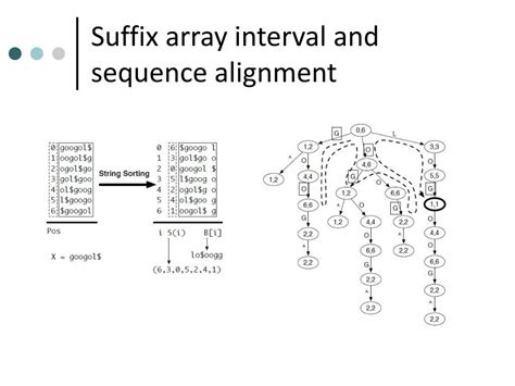 Ppt Fast And Accurate Short Read Alignment With Burrows Wheeler
