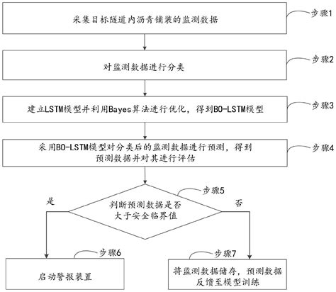 长隧道沥青路面铺装洞内环境因素监测及预警方法与流程