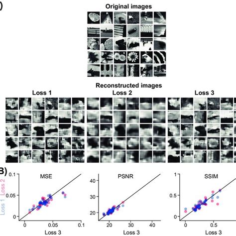 Pdf Reconstruction Of Natural Visual Scenes From Neural Spikes With