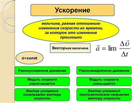 Ускорение тела Равноускоренное и равнозамедленное движение презентация онлайн