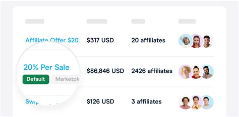 Brand Ambassador Program On Amazon Barnyard Designs