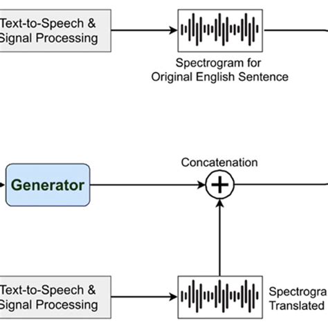 Architecture Of The Proposed Sentiment Analysis Model Here Ai