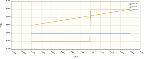 Comparator Why Is This Not Working As A Schmitt Trigger Electrical Engineering Stack Exchange