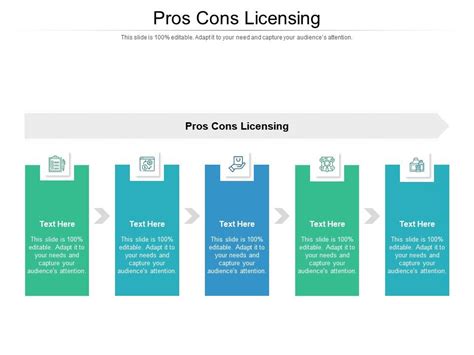 Pros Cons Licensing Ppt Powerpoint Presentation Gallery Skills Cpb Presentation Graphics