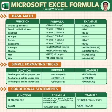 Grant Huang Microsoft Excel Formula Comment “excel” And I Will Dm You