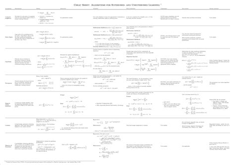 Machine Learning Cheat Sheet Numpy Cheat Sheet For Machine Learning