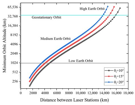 Remote Sensing Free Full Text Improved Simulated Annealing