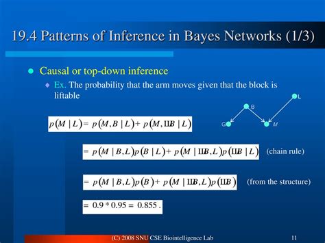 biointelligence lab school of computer sci and eng ppt download