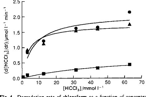 Figure 4 From Time Resolved Microwave Conductivity Part 1 —tio2 Photoreactivity And Size