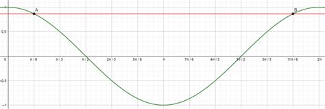 Section 7 5 Solving Linear Trigonometric Equations