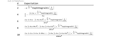 Numerical Integration Speeding Up Computation Of Gaussian Integral