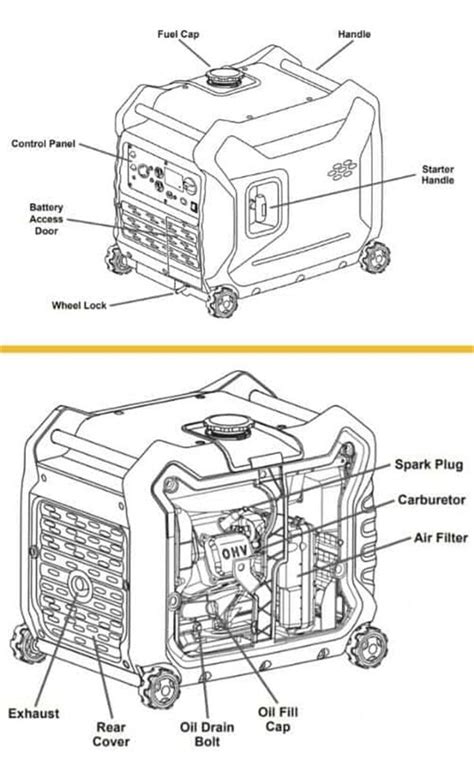 Predator 6500 Generator Parts Diagram