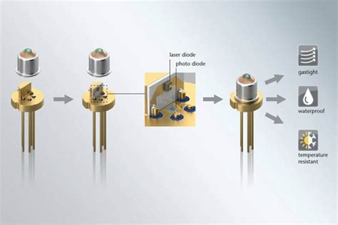 Cfet Transistor Novel Three Dimensional Structural Process Techsparks