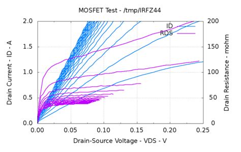 Gnuplot Datafile Formatting The Smell Of Molten Projects In The Morning