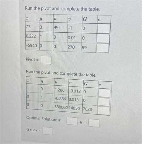 Solved Use The Simplex Maximization Method