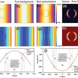 Simulation Results Of The TE Concentrator Under Parallel Thermal And