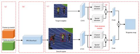 Applied Sciences Free Full Text Real Time Object Tracking Algorithm
